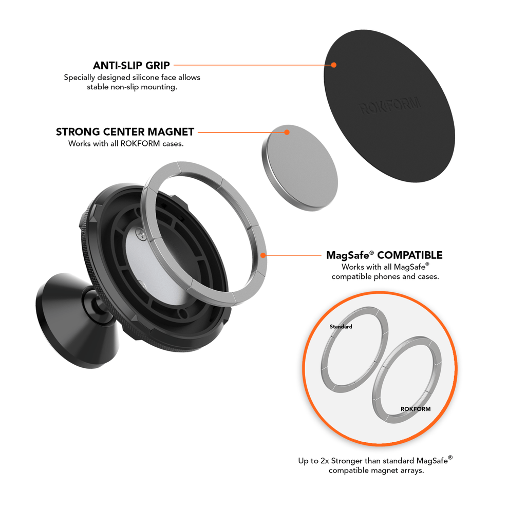 Dual Magnet Swivel Mount | Rokform