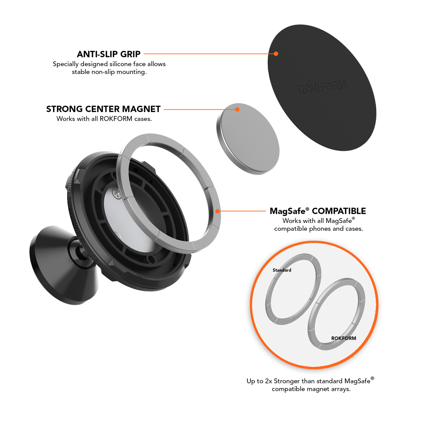 Dual Magnet Swivel Mount | Rokform